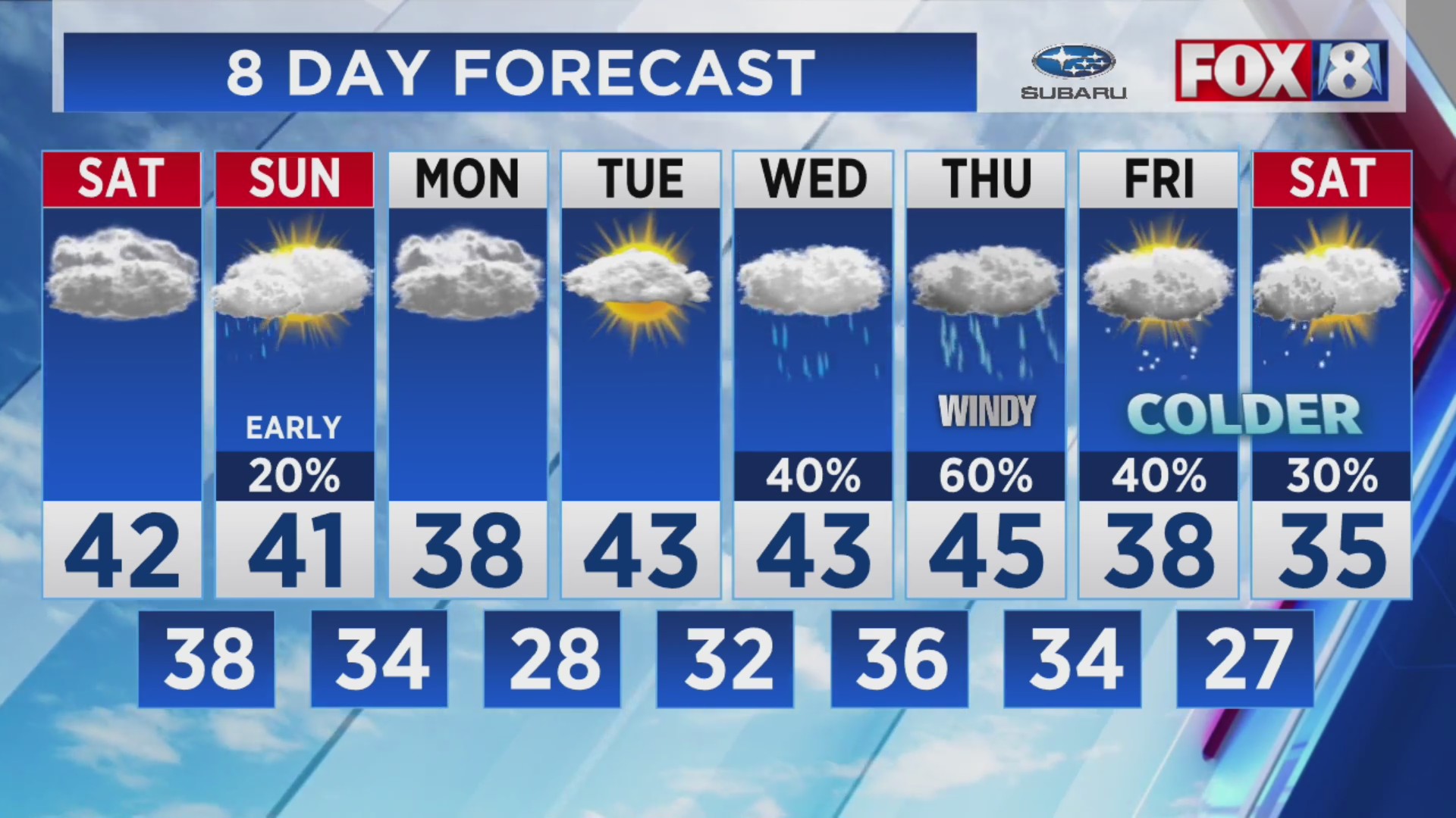 Saturday morning weather clickable – Fox 8 Cleveland WJW