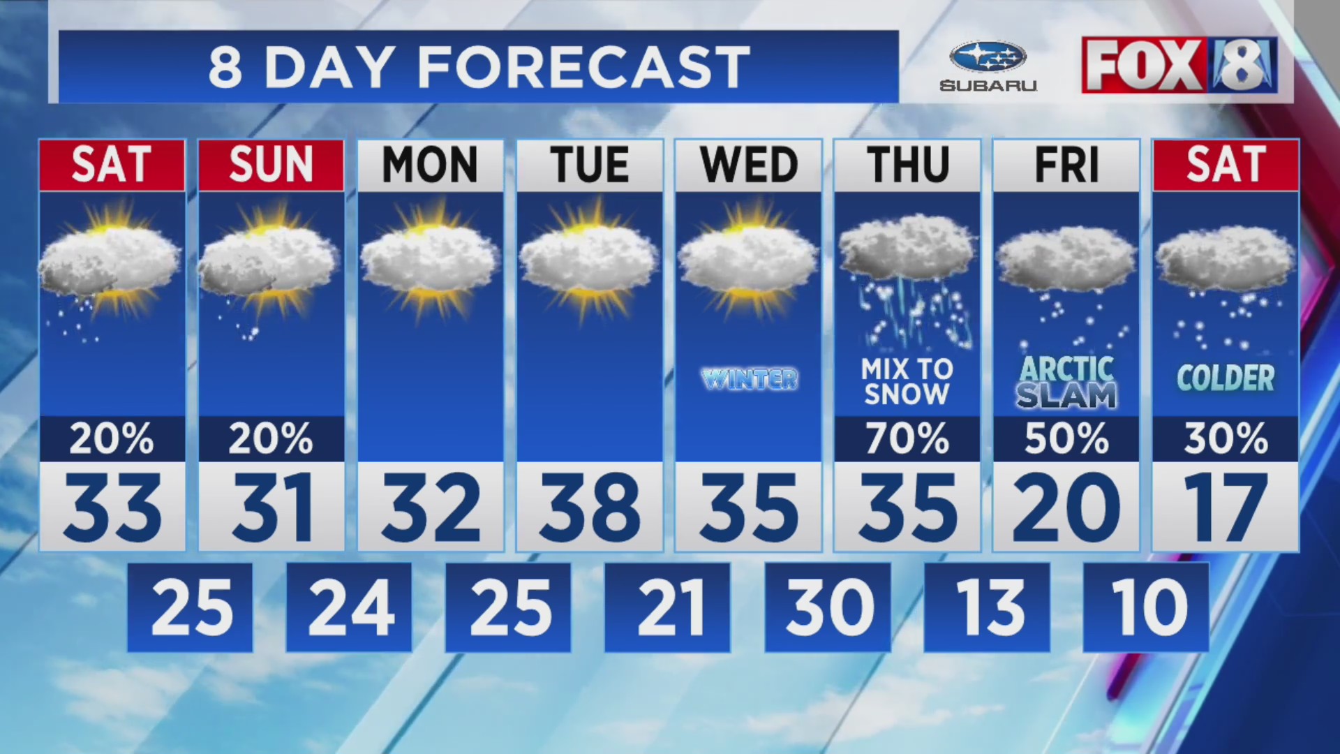 Saturday morning weather clickable – Fox 8 Cleveland WJW
