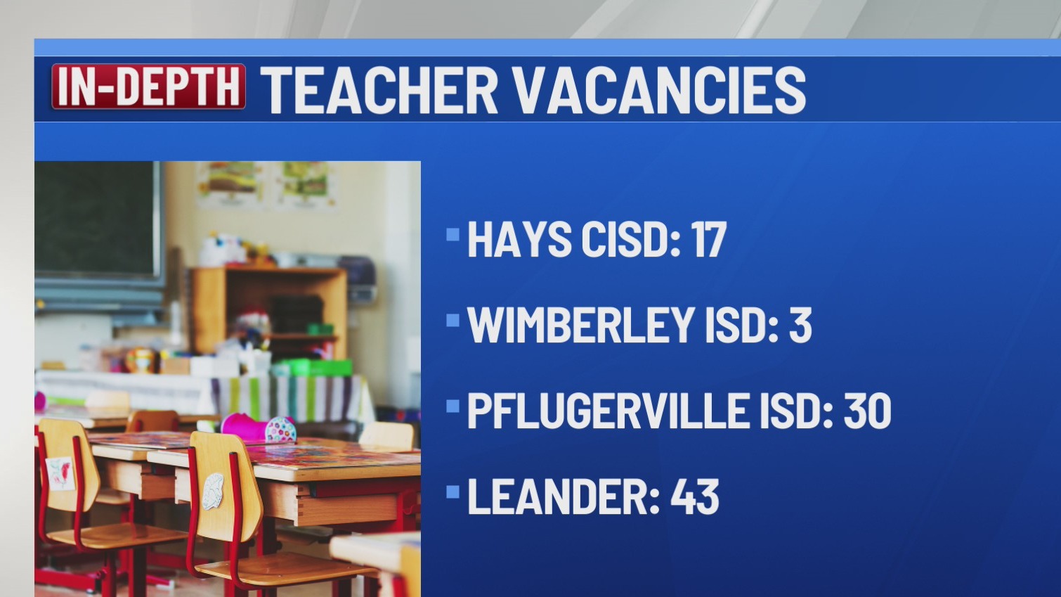 Hutto ISD launches teacher apprenticeship program – KXAN Austin