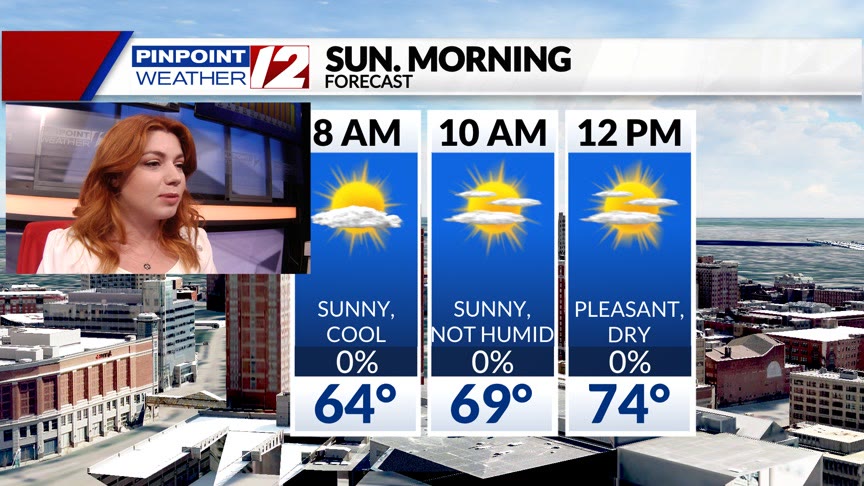 Weather Now: A Sunny and Less Humid Day Ahead – WPRI.com