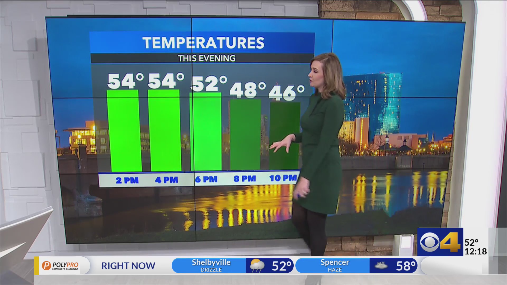 Temperatures will fall in the 30s overnight – Fox 59