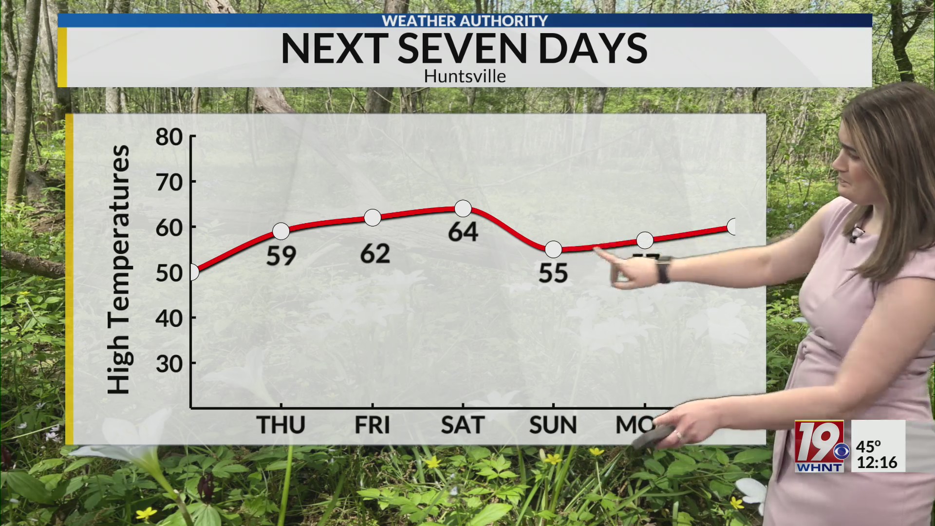 Wednesday’s Noon Weather Update (1/31/2024) – WHNT.com
