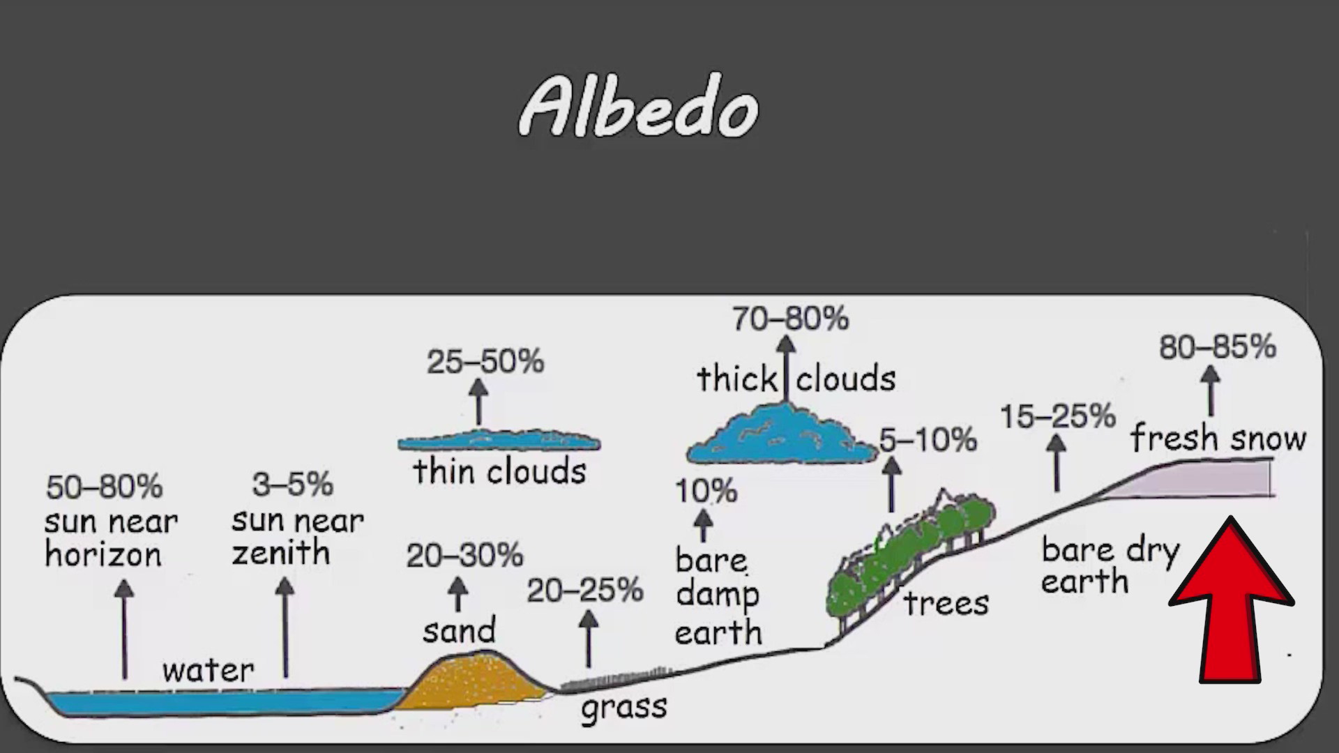 Heating Up With Holly: What is albedo? – WNCT