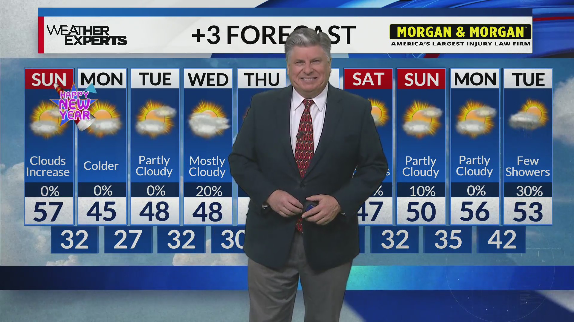 WREG Memphis Weather Sunday morning – WREG.com