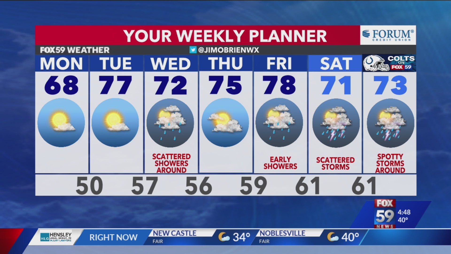 Frosty start but sunshine rolls on – Fox 59