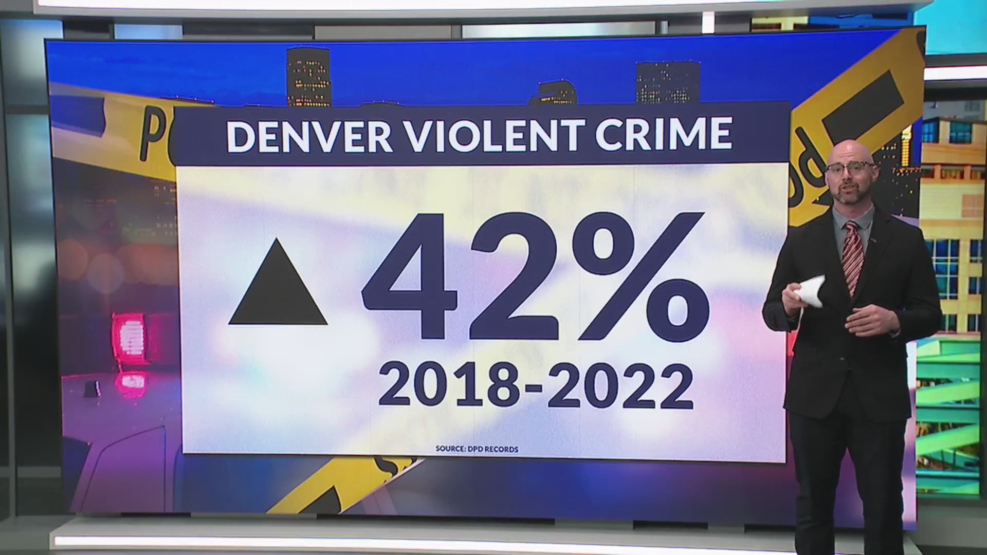 Violent crime in Denver stalls at highest point – FOX31 Denver