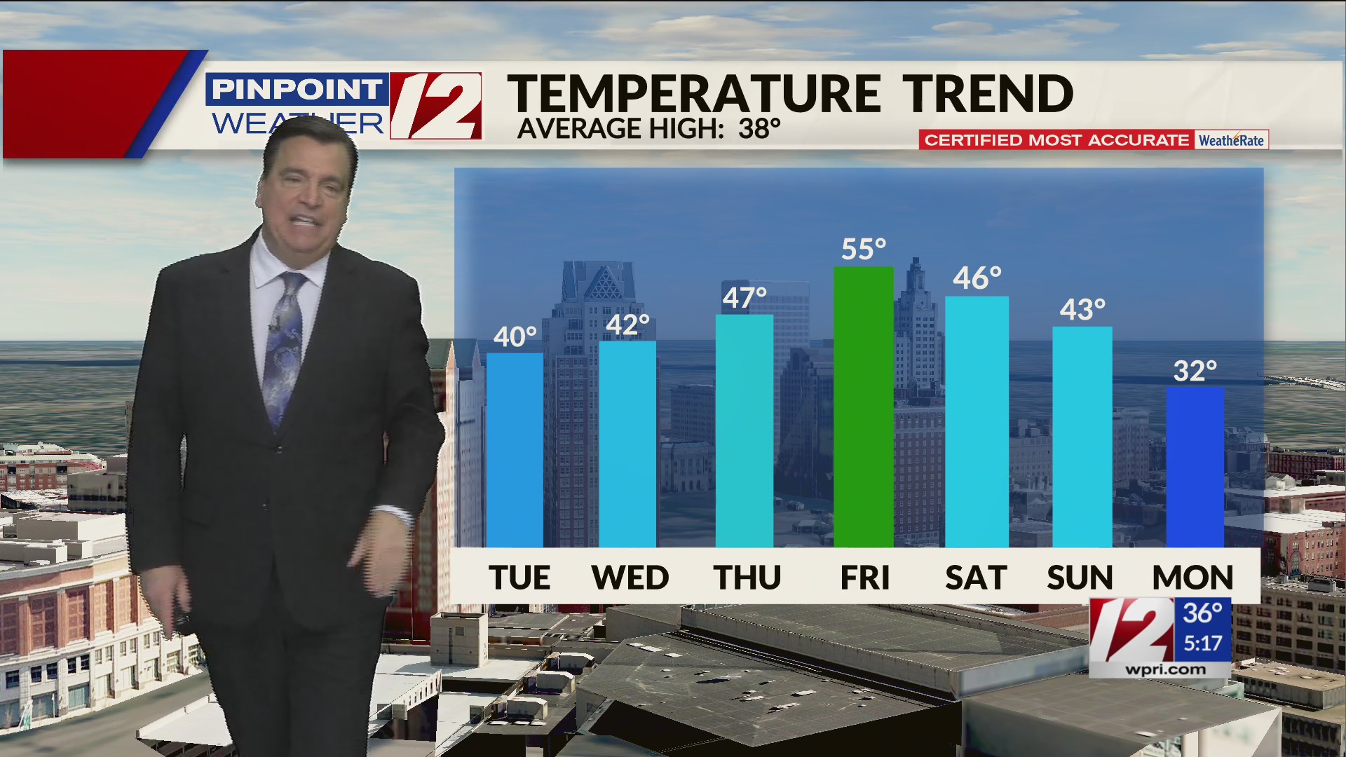 Pinpoint Weather 12 – WPRI.com
