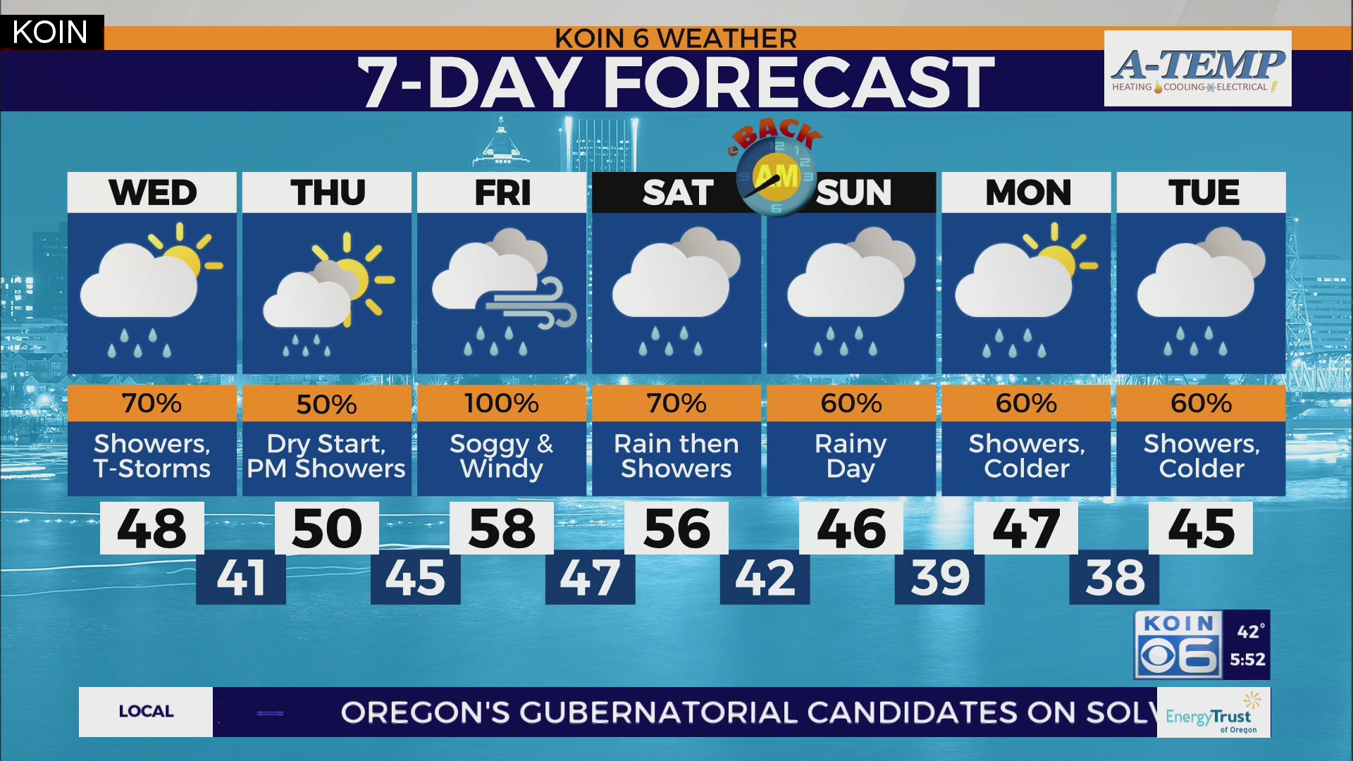 Weather forecast: Conditions remain unsettled Wednesday – KOIN.com