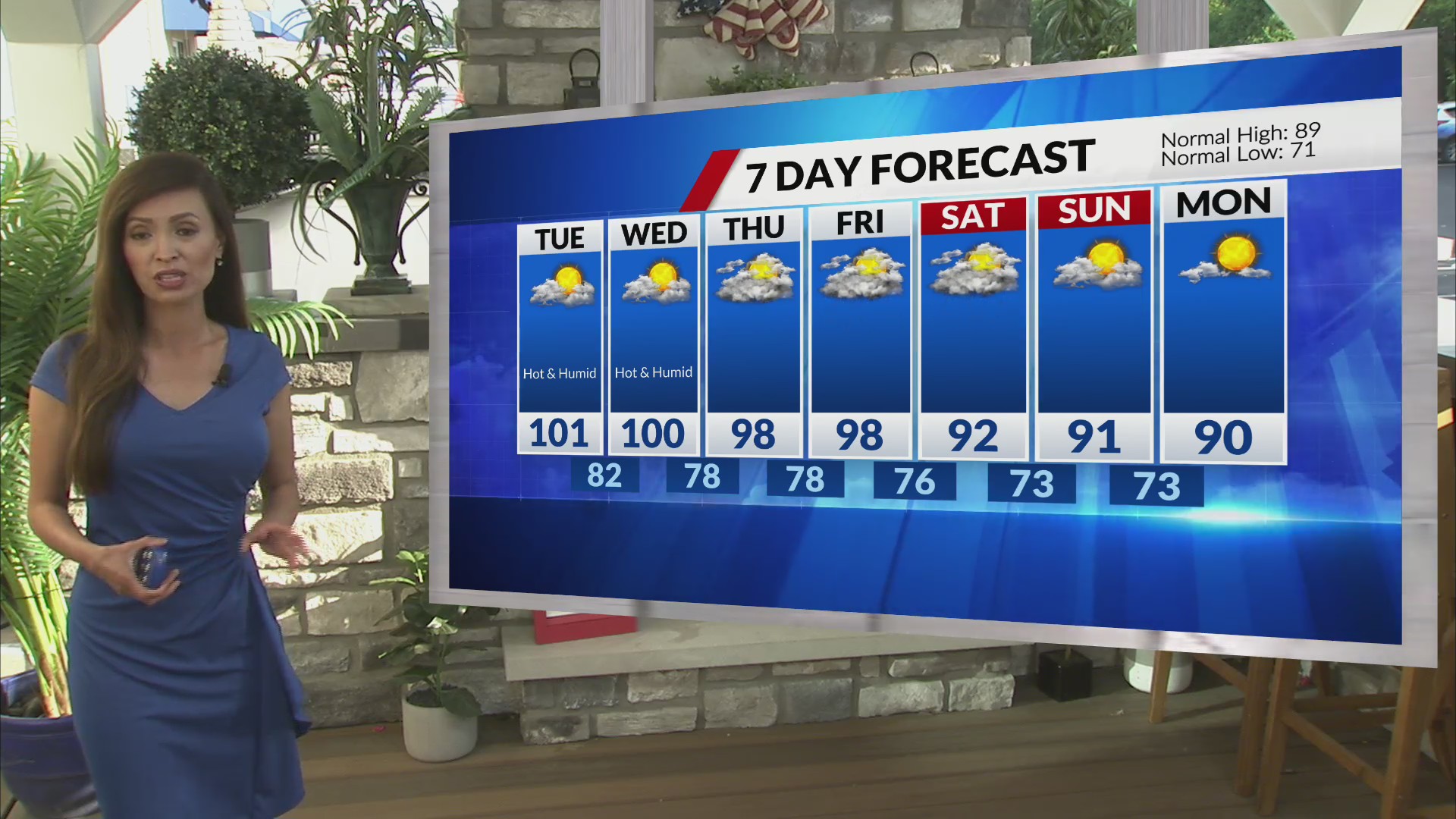 Monday Forecast – FOX 2