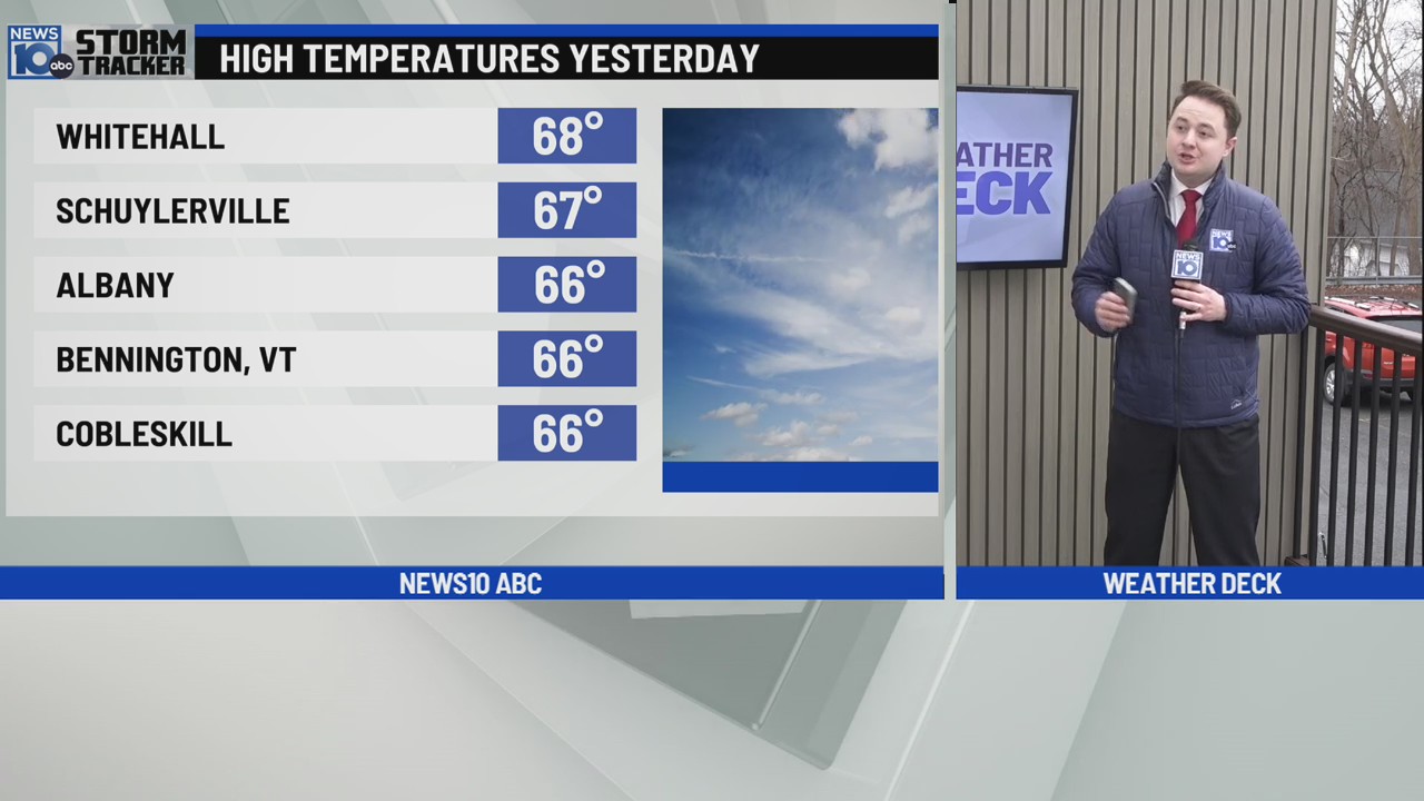 Matt Mackie on the weather deck – NEWS10 ABC