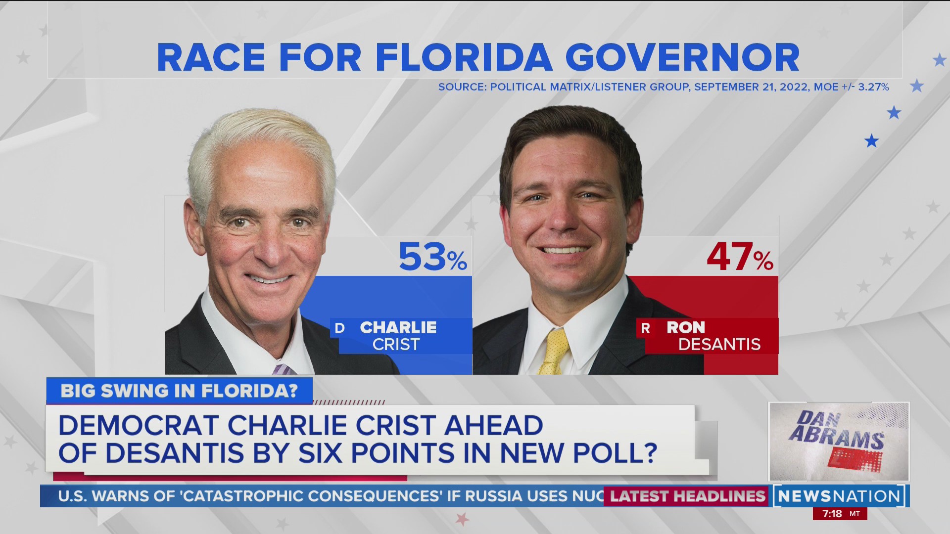 Poll: DeSantis trails Crist in Florida governor`s race | Dan Abrams ...