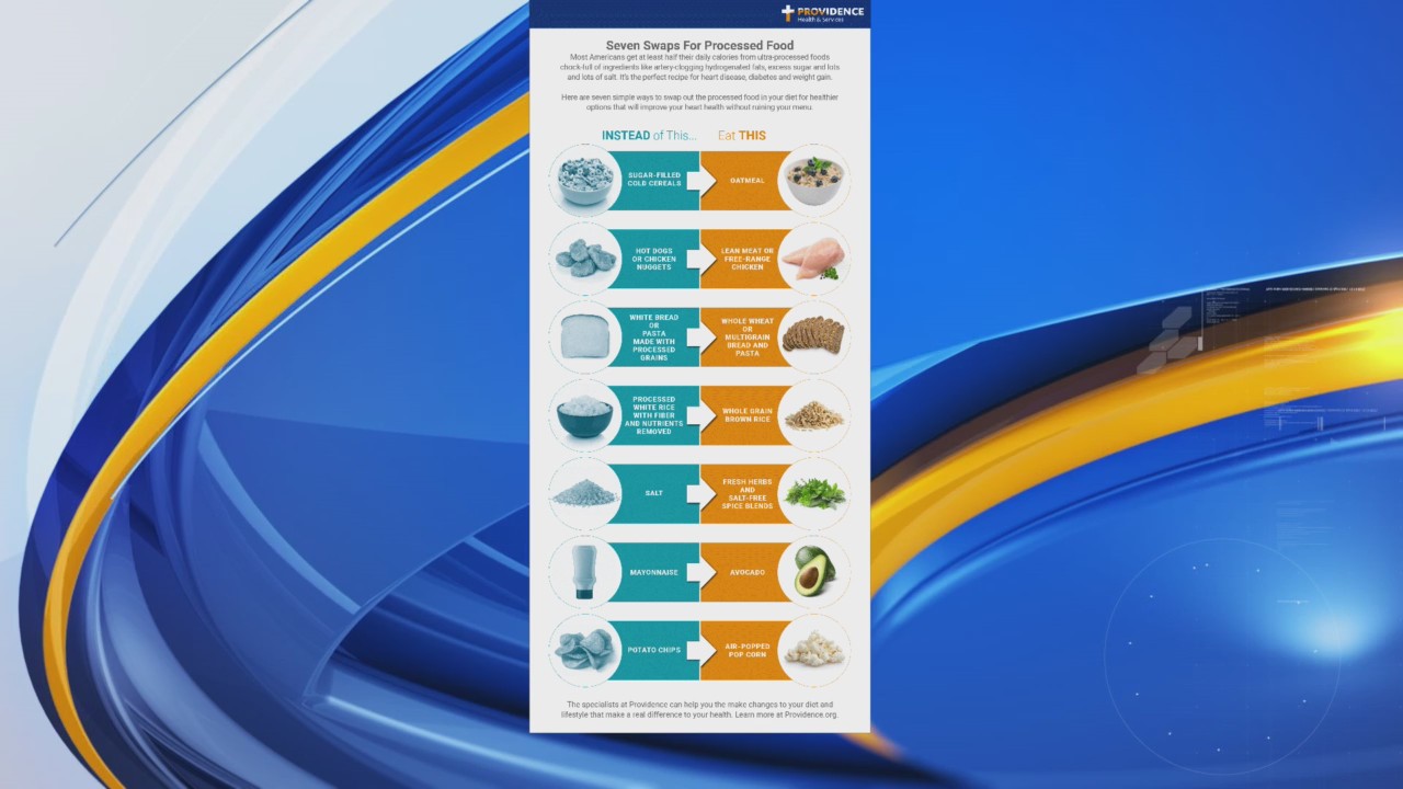 Bianca Coates on National Nutrition Month – KLFY.com