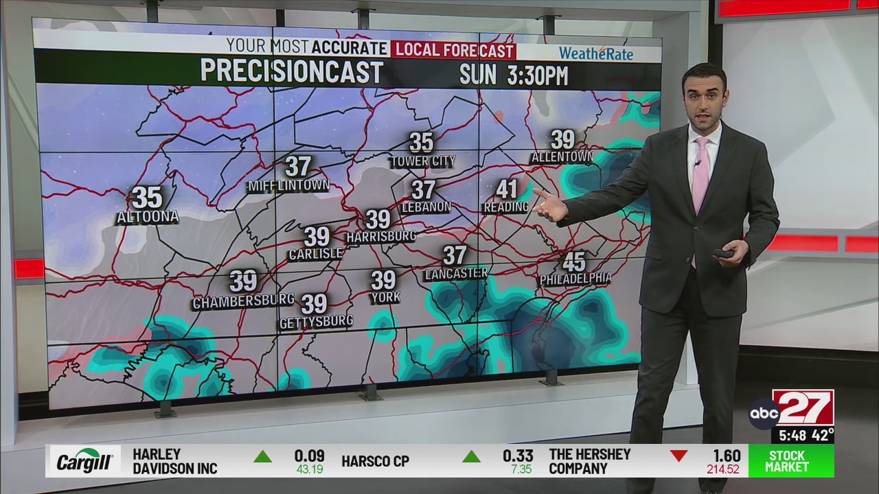 Adis Juklo’s Friday PM Forecast – ABC27