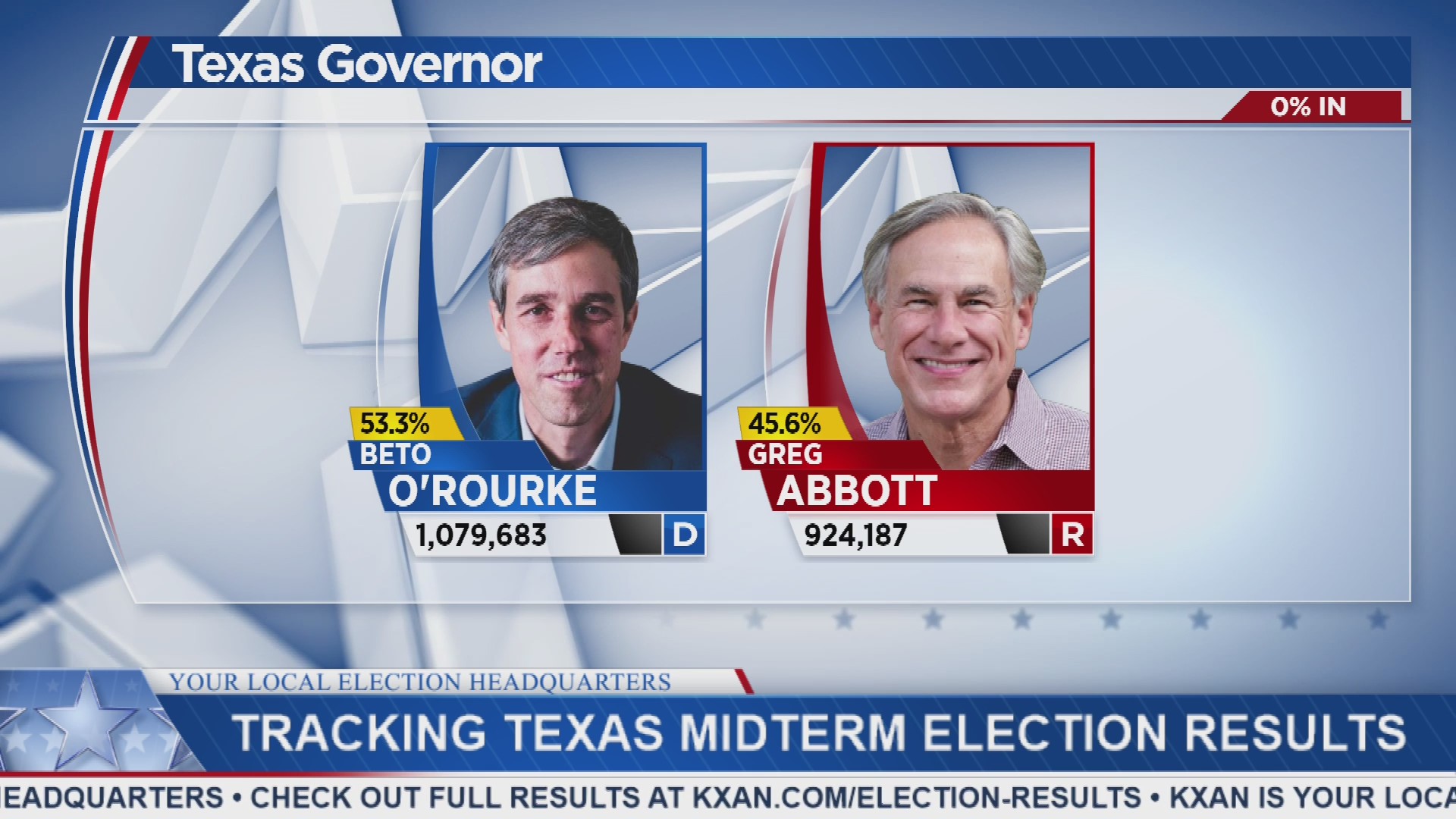 Latest Texas Governor midterm election results with Jala Washington ...