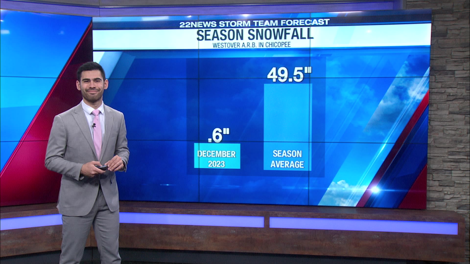 Why snow totals ranged from 4″ to 15″ across Massachusetts – WWLP