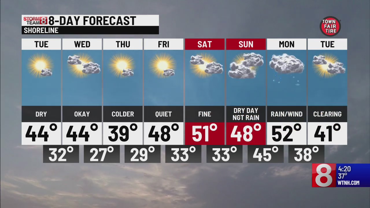 Dry weather continues through Saturday – WTNH.com