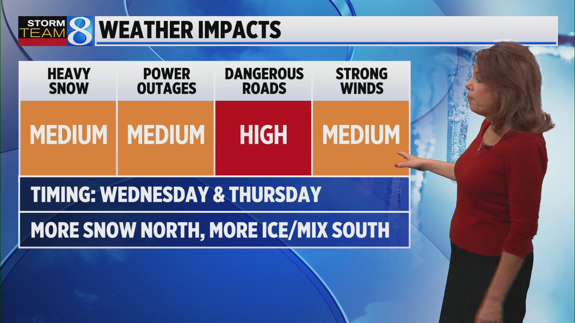 Storm Team 8 Forecast: Daybreak 022023 – WOODTV.com