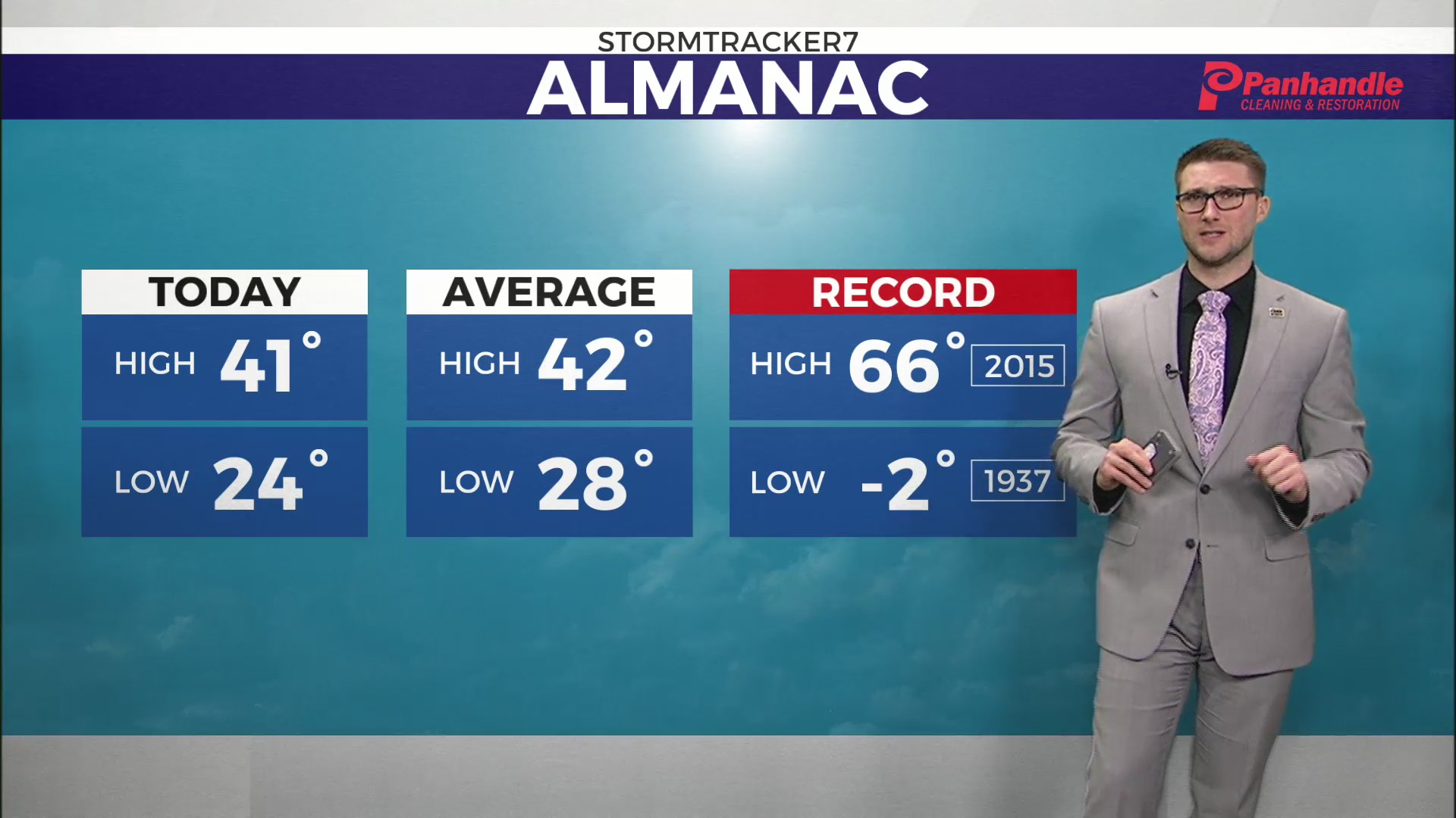 Slow warmup the rest of the week – WTRF