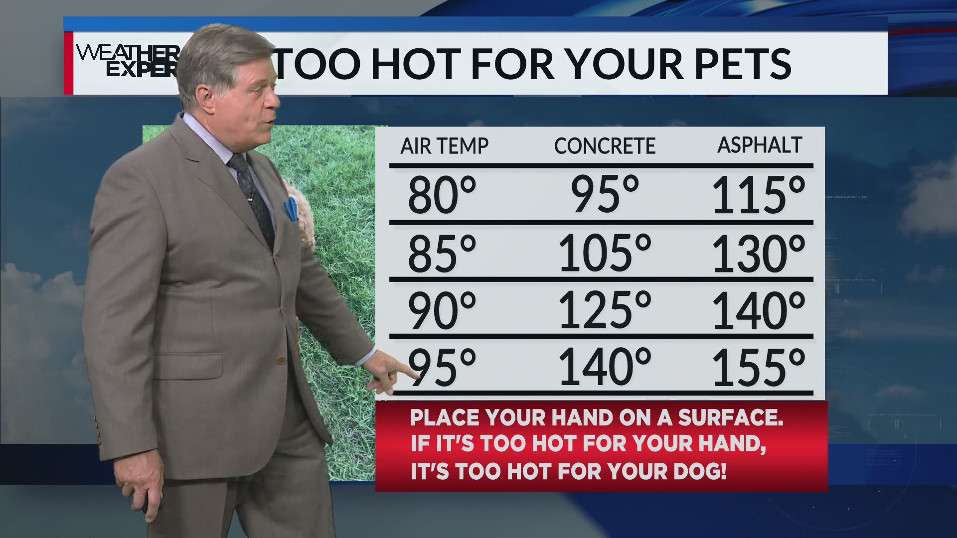 WREG Memphis Weather Tuesday evening – WREG.com