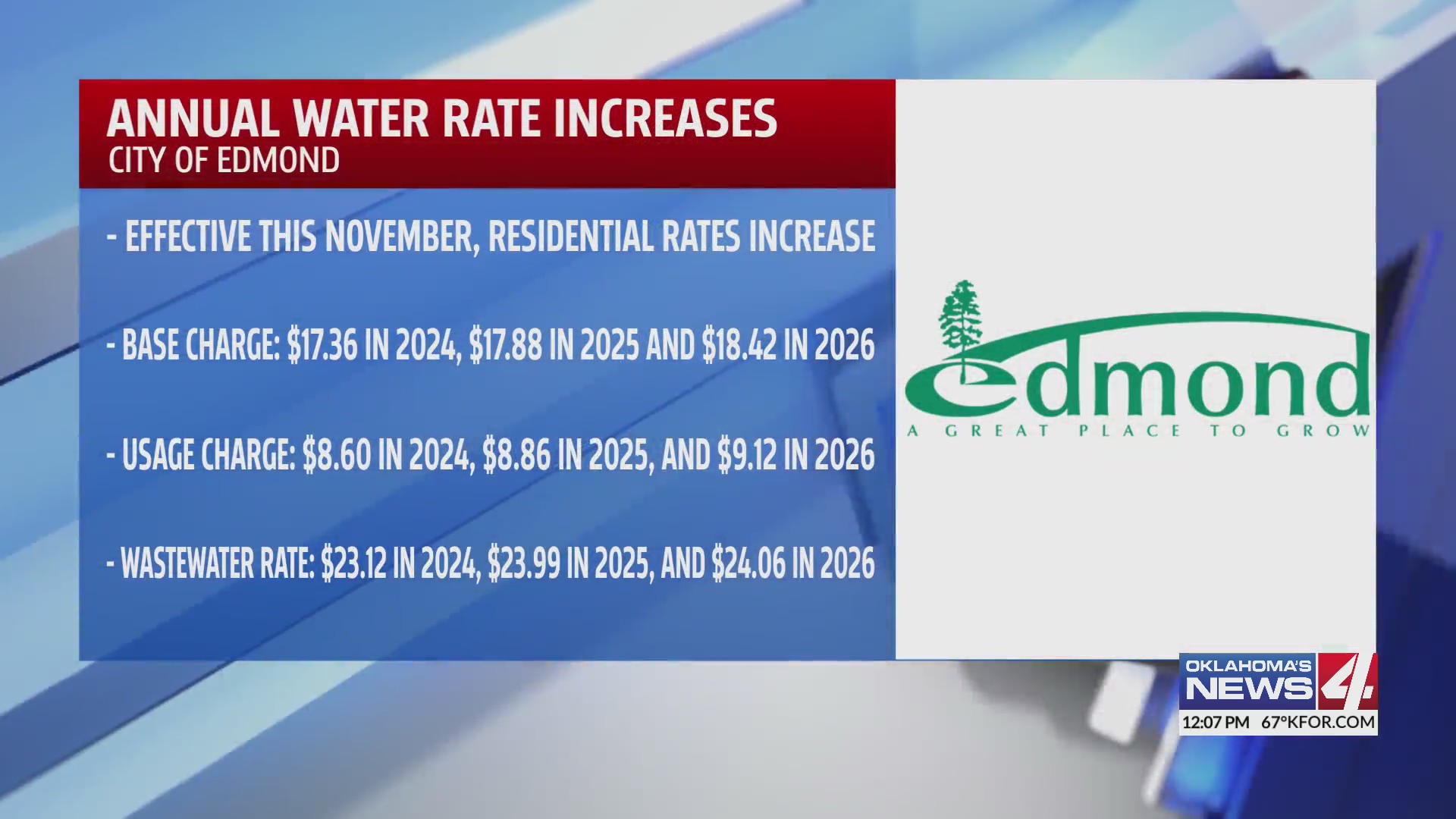 City of Edmond water rate increase – KFOR.com Oklahoma City