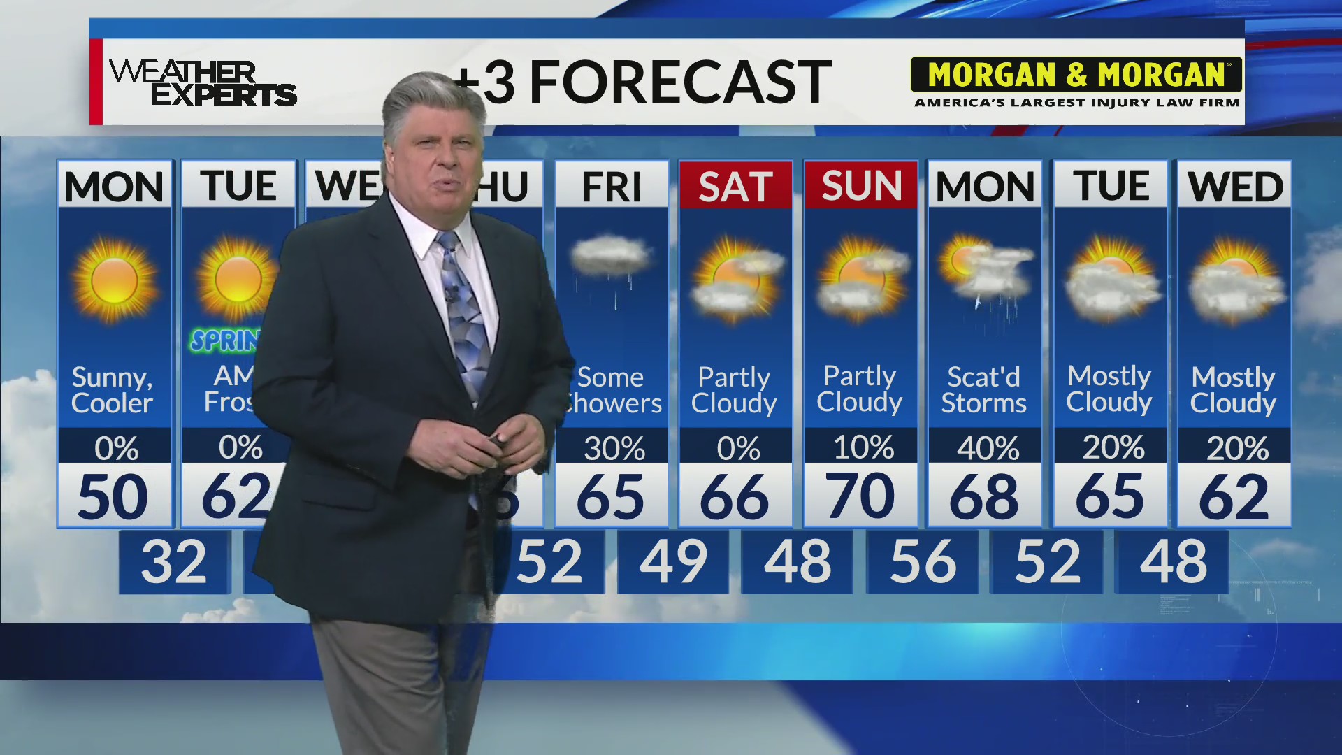WREG Memphis Weather Monday morning – WREG.com