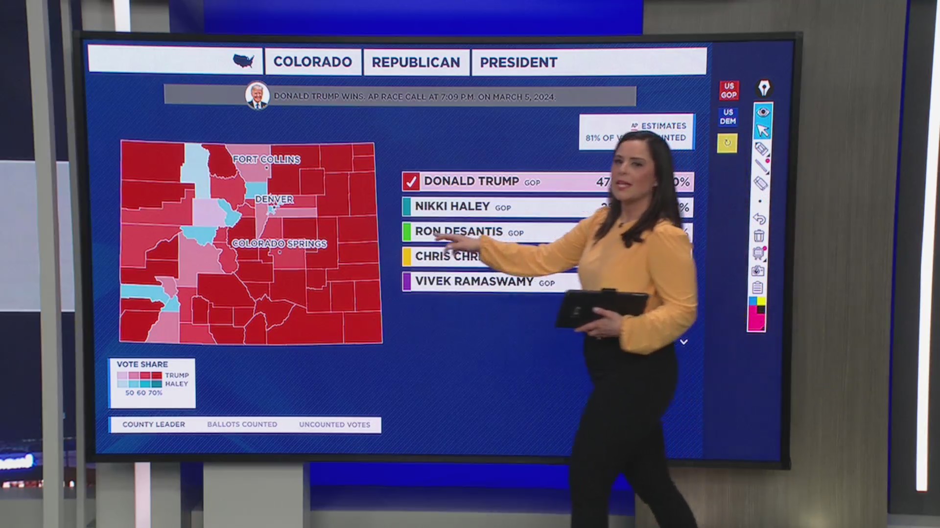 Where Nikki Haley beat Donald Trump in Colorado – FOX31 Denver