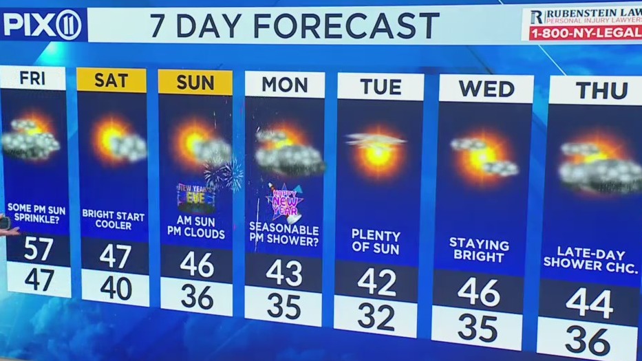Mild day with a mix of sun and clouds – PIX11