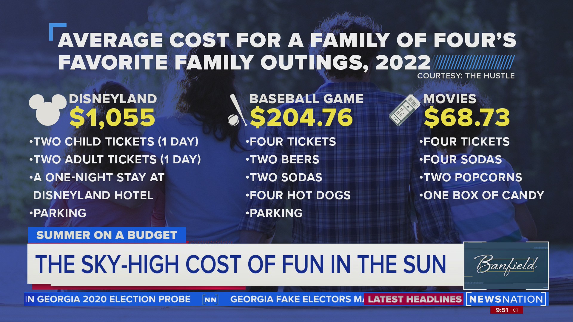 Costs for summer activities soaring | Banfield – NewsNation