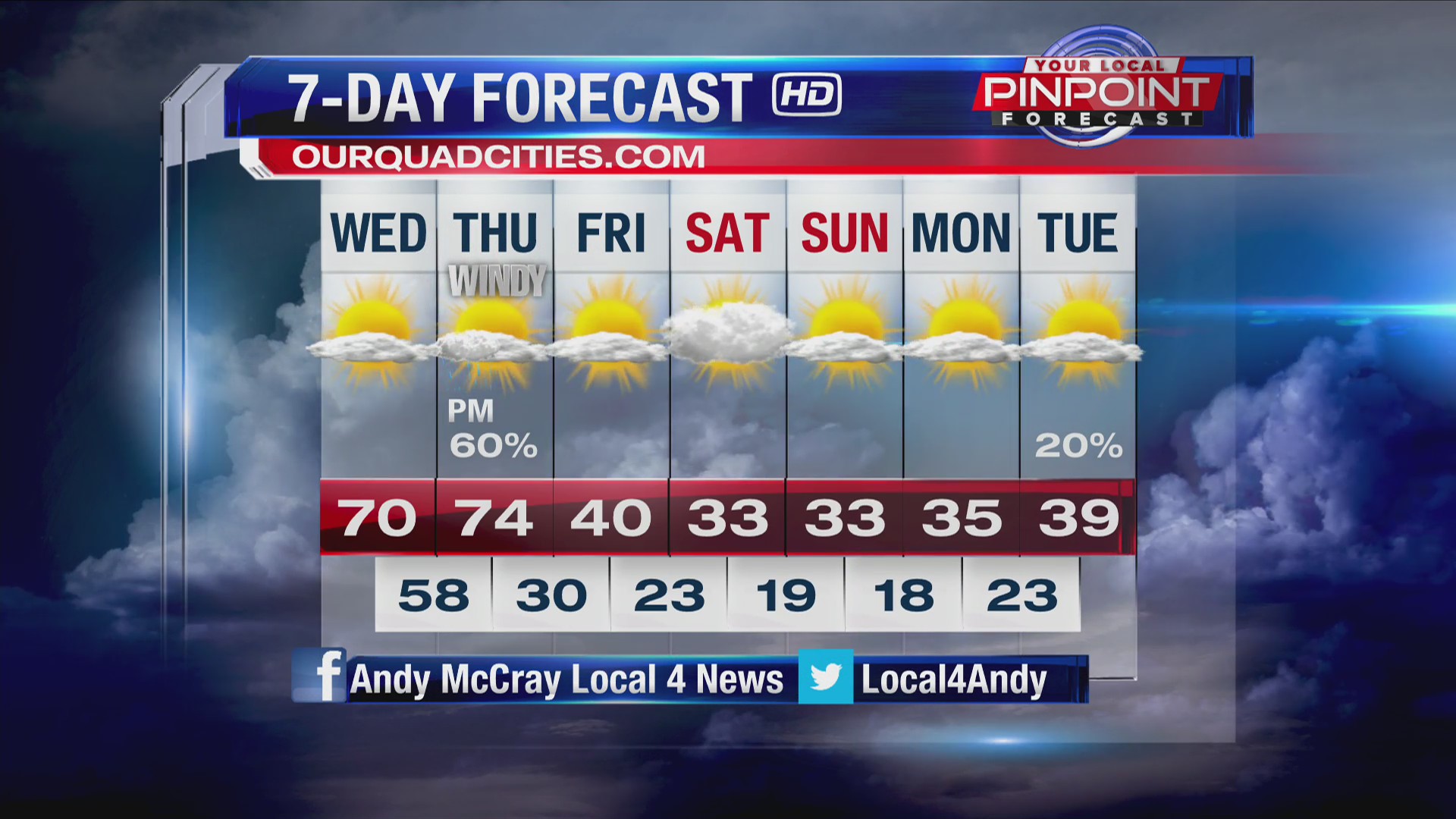 Andy weather forecast 110822 – WHBF – OurQuadCities.com