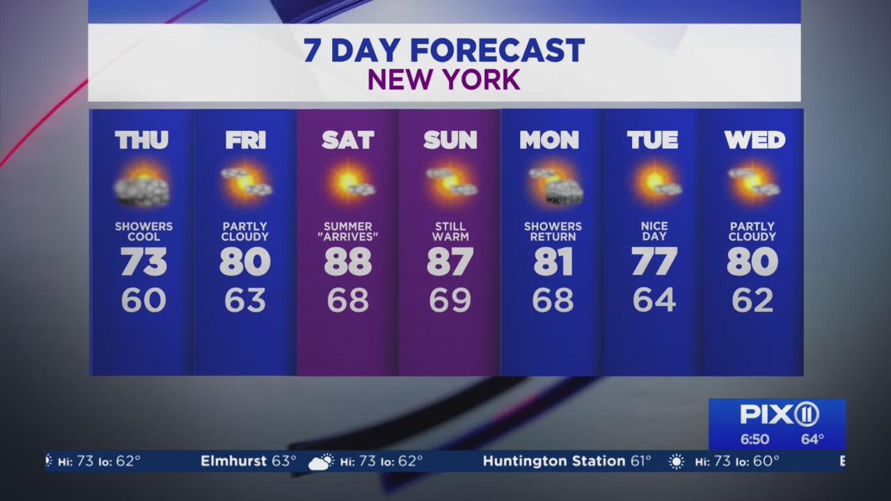 Clammy and cloudy weather, but a warmer weekend coming – PIX11
