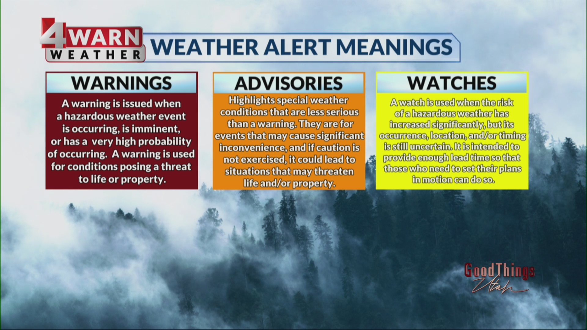 What to know about the weather – ABC4 Utah