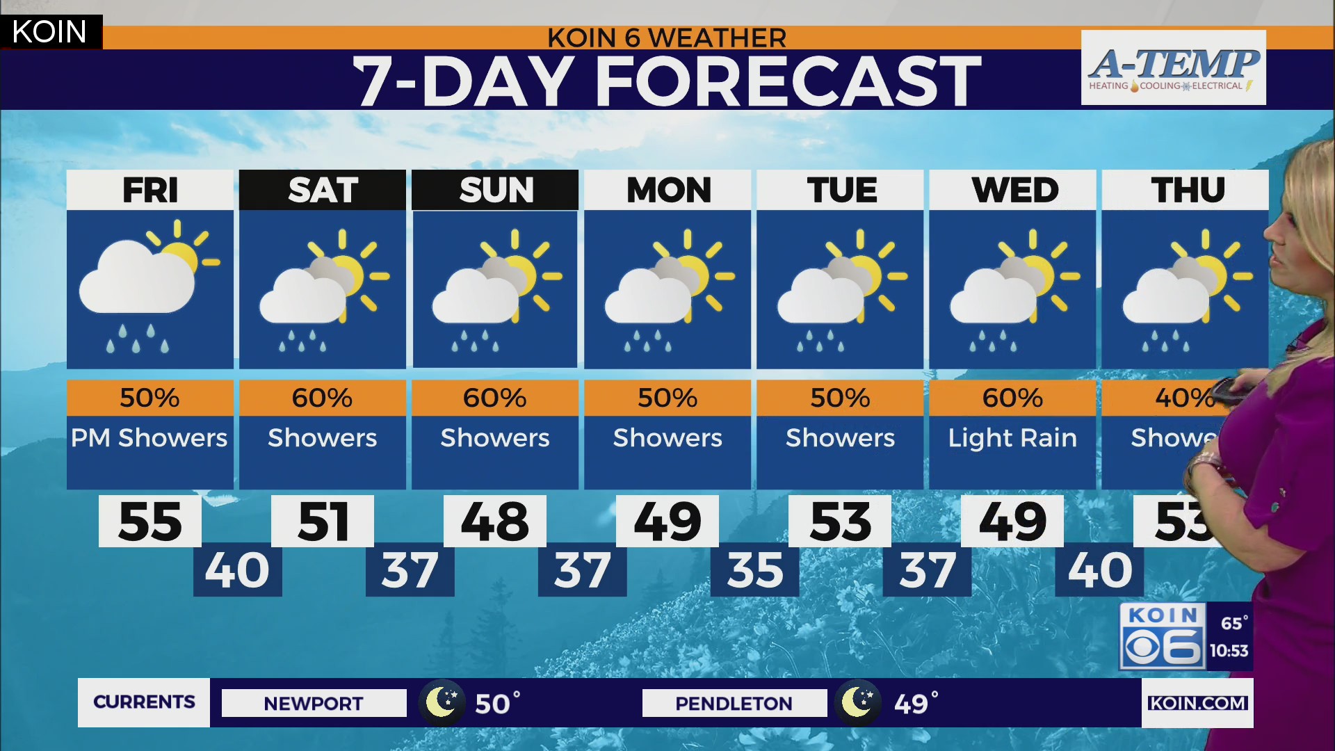 Weather forecast: Friday morning rain for your commute – KOIN.com