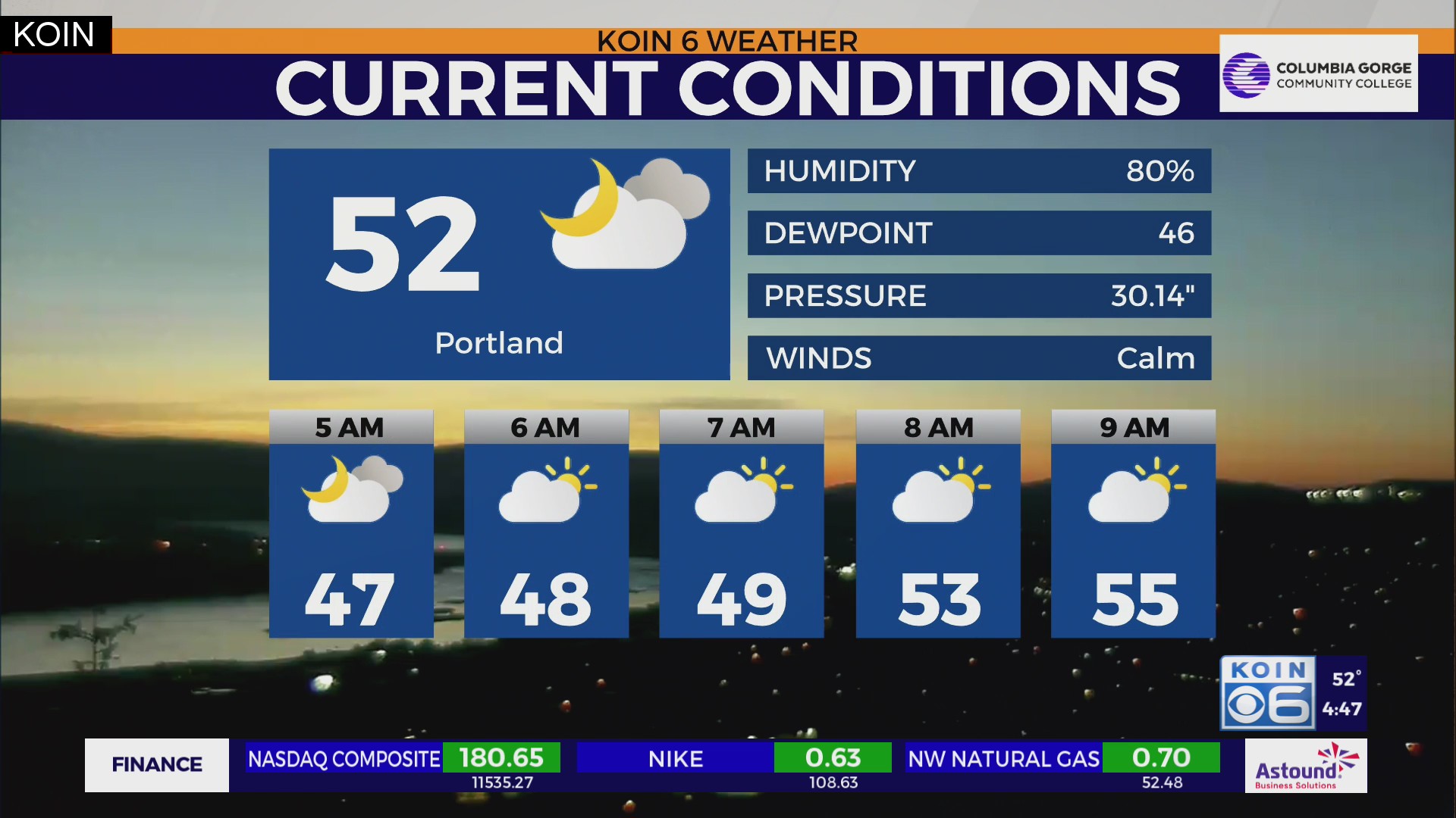 Weather Forecast: Oregon gets sun early, clouds later on Tuesday – KOIN.com