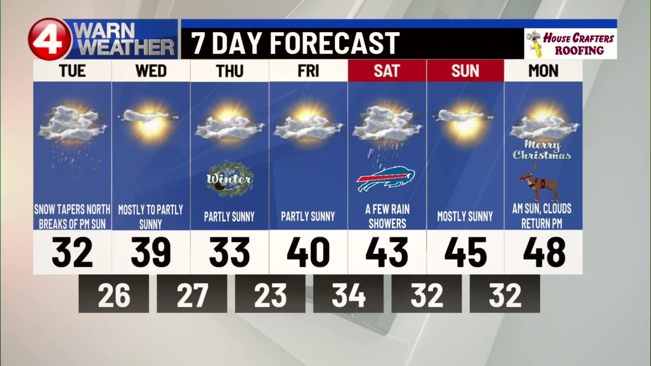 4Warn Weather – News 4 Buffalo