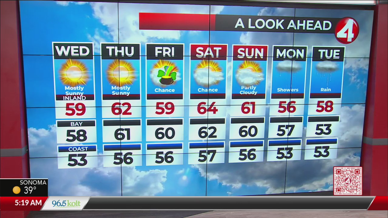San Francisco Bay Area weather forecast March 15 – KRON4