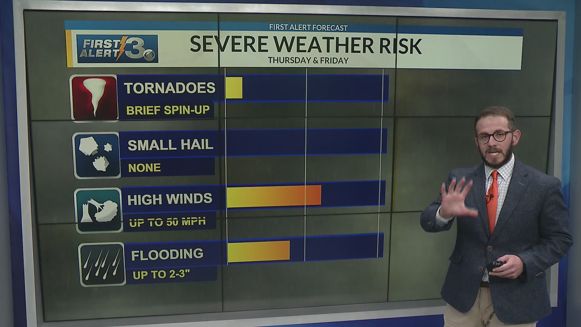 Bob & Cody Weather Forecast and Hazards on Nicole – WRBL