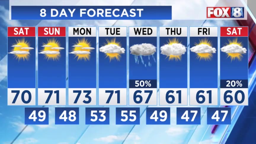 Beautiful weekend weather ahead — Here’s what to expect – Fox 8 ...