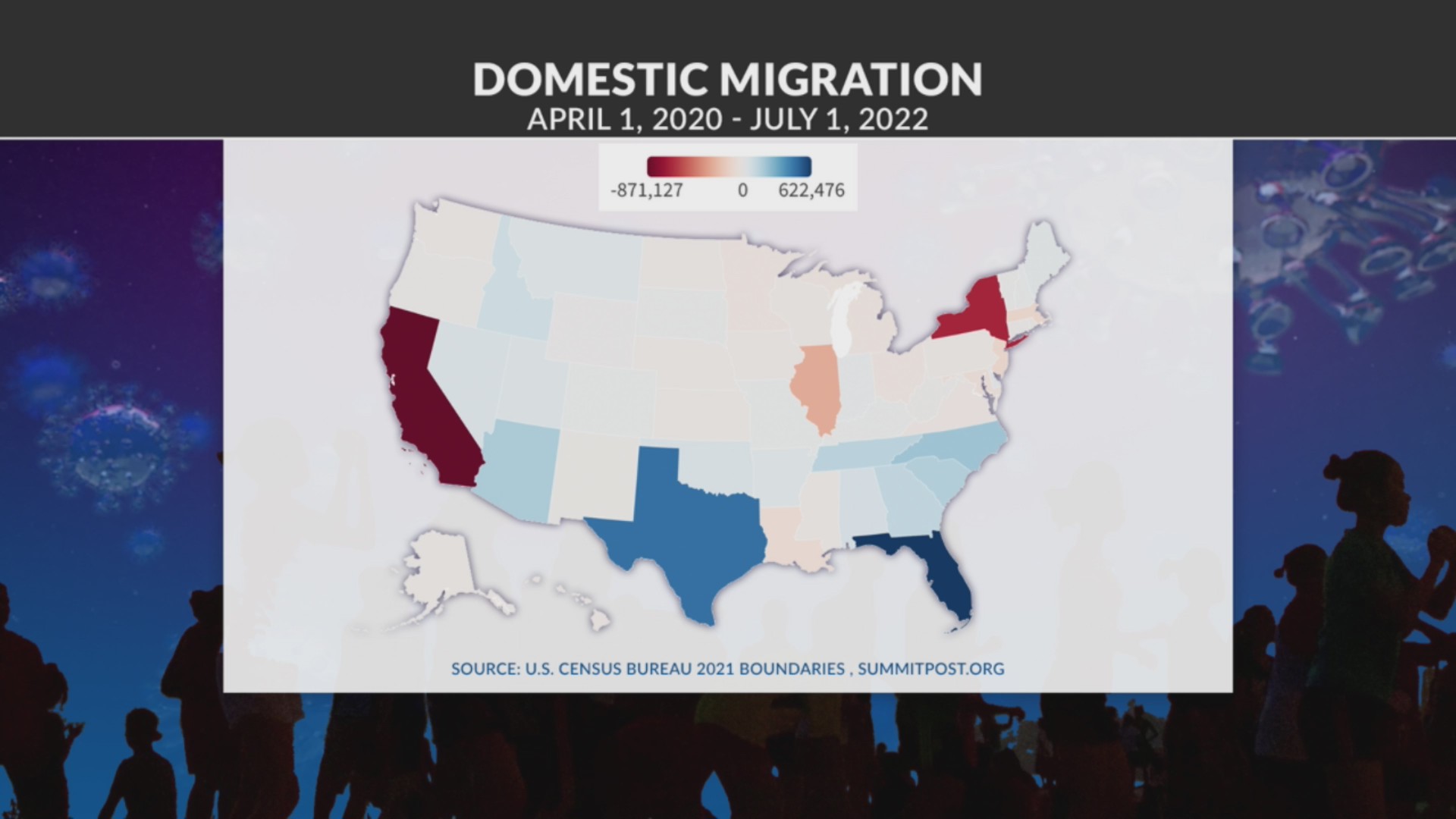 Colorado transplant migration slowed down in 2022 – FOX31 Denver