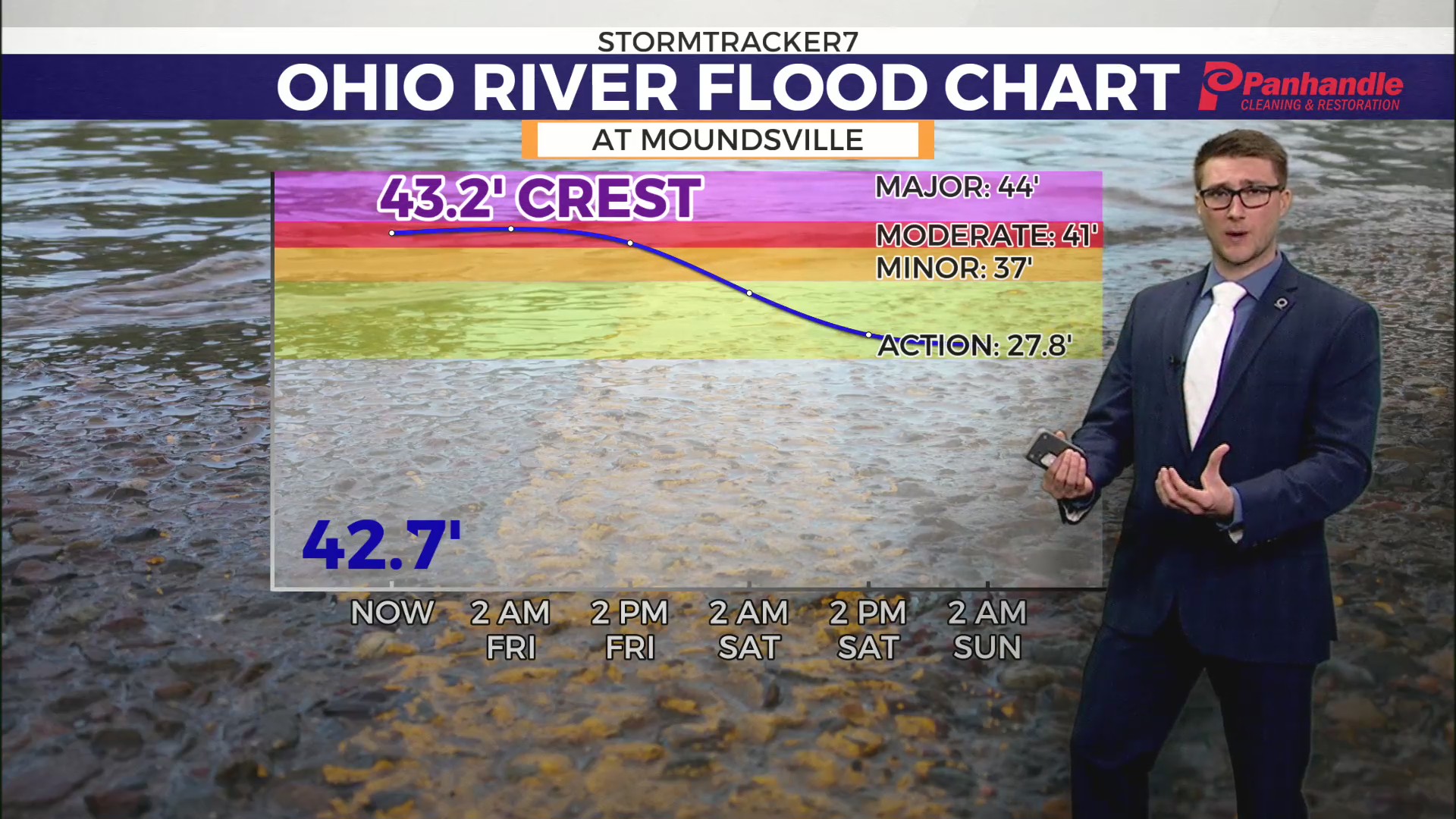 Ohio River Flooding Update – WTRF