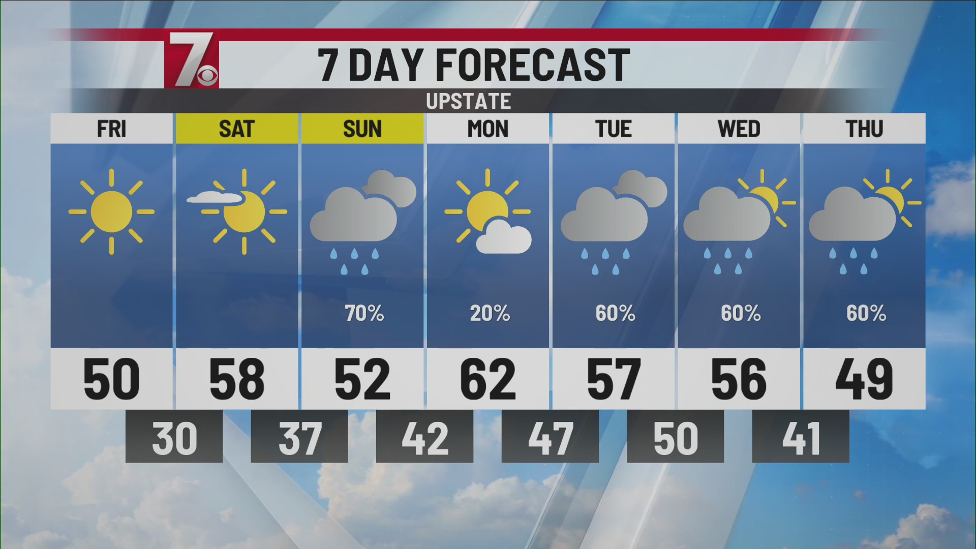 7Weather Forecast – WSPA 7NEWS