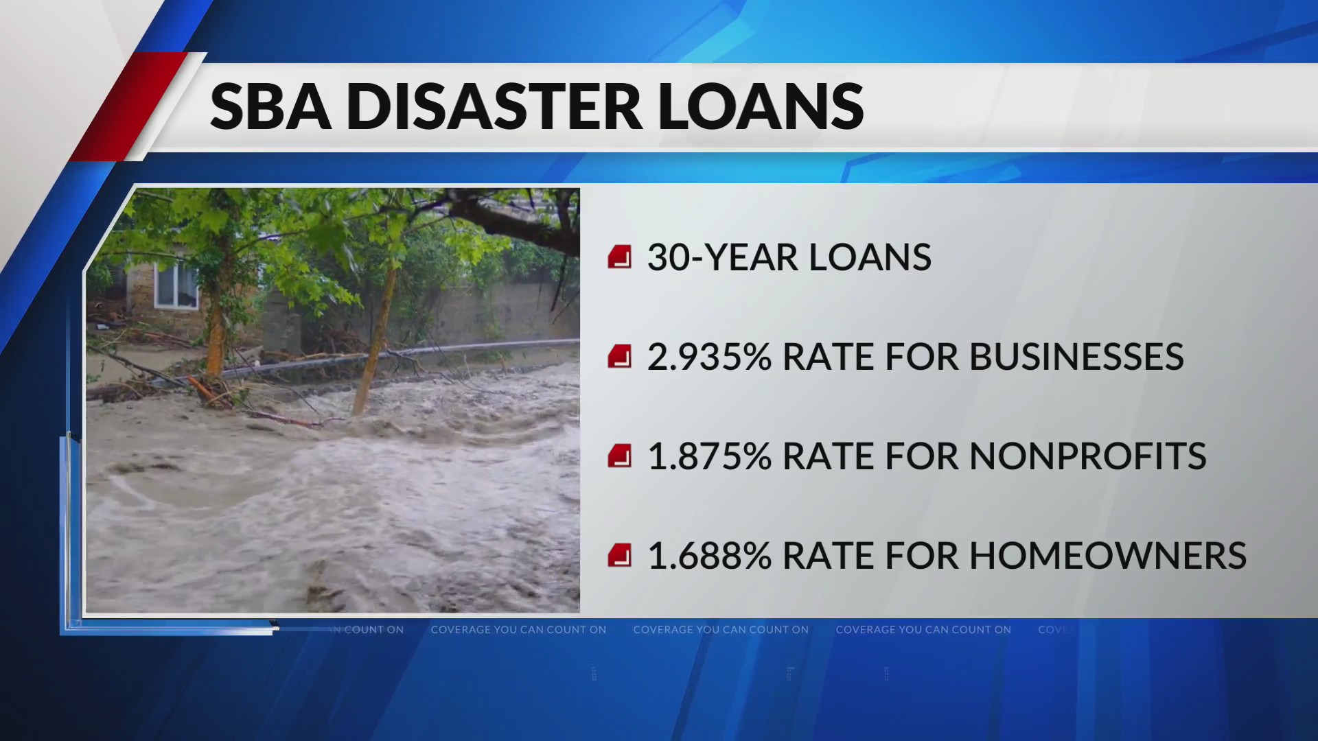Today is the deadline for disaster relief loans – FOX 2