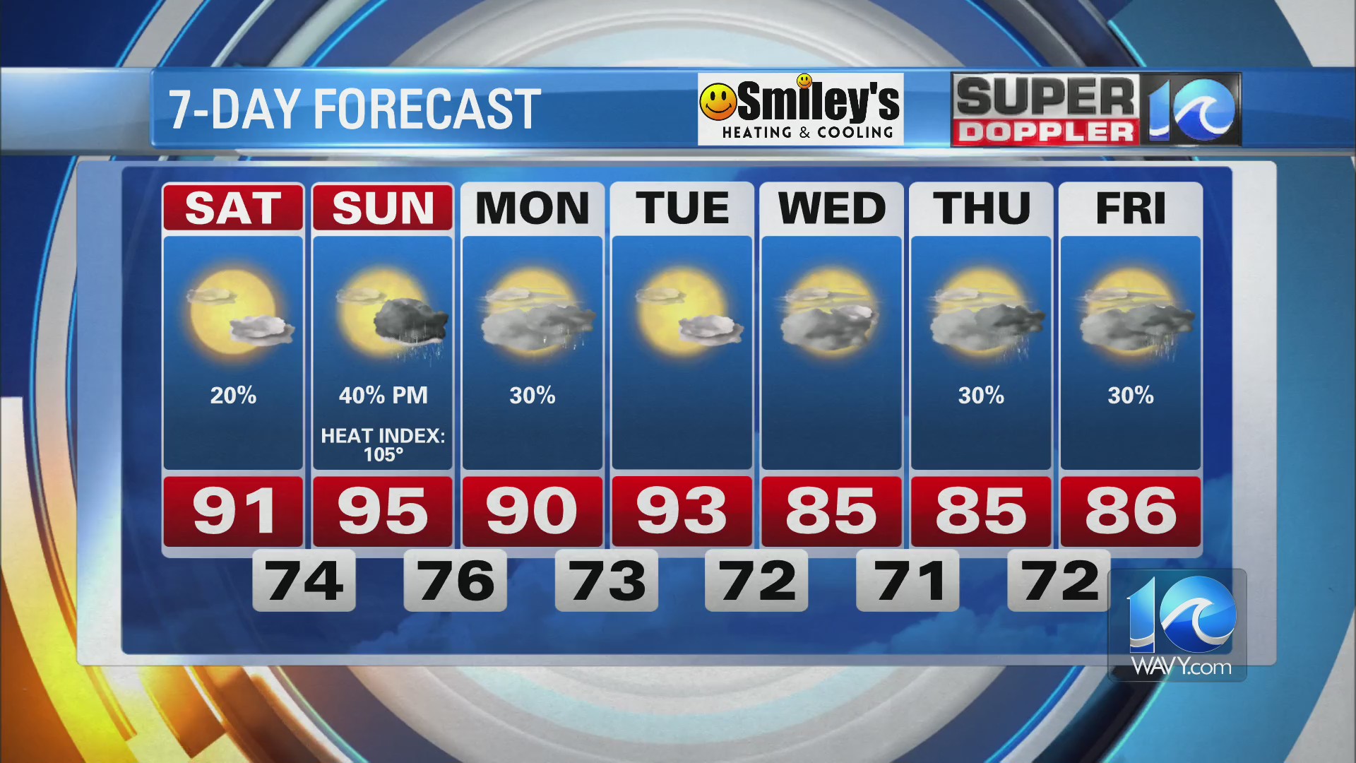 WAVY Weather Evening Update | Aug. 11, 2023 – WAVY.com