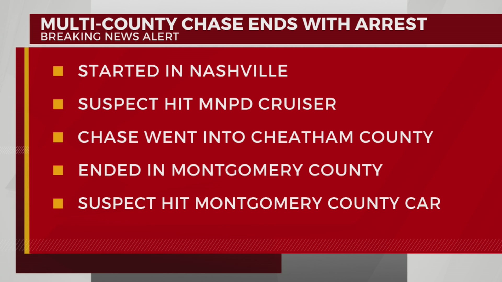 Multi County Chase Ends With Arrest Wkrn News 2