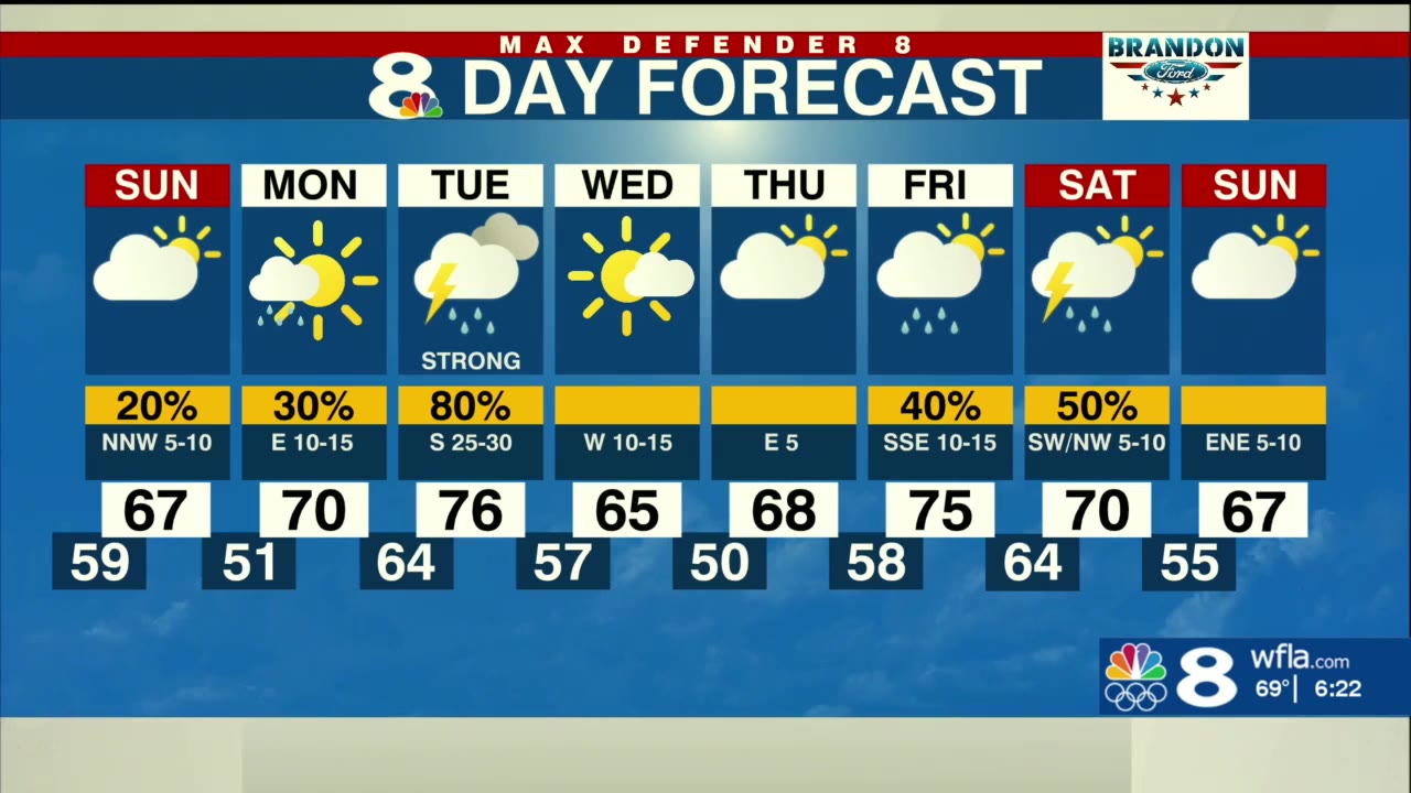 Saturday, Jan 6 weather – WFLA