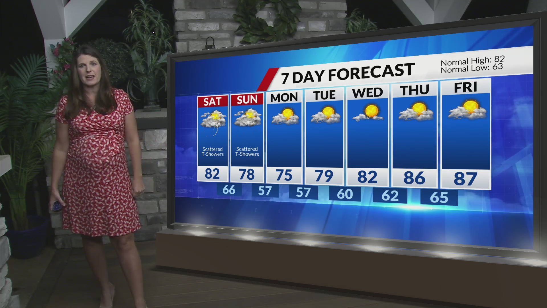 Friday Forecast – FOX 2