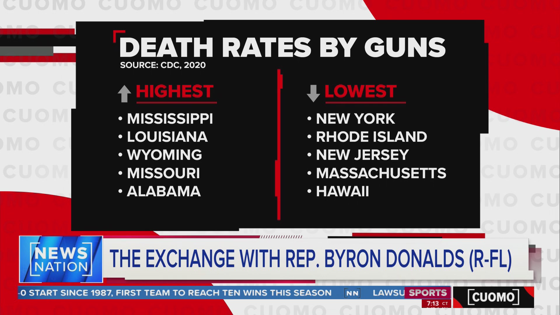 Rep. Byron Donalds on nationwide gun legislation | CUOMO – NewsNation