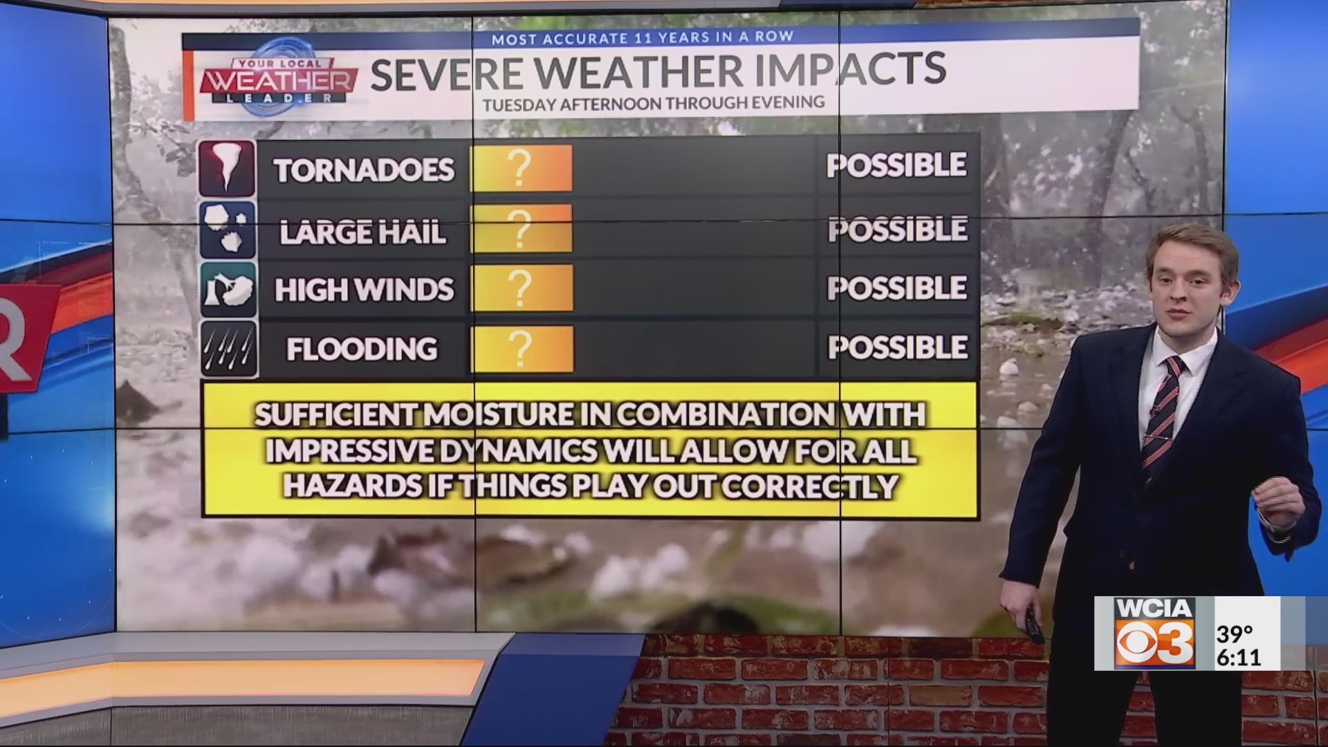 Weather Now: The area-wide warmup begins tomorrow with storms arriving ...