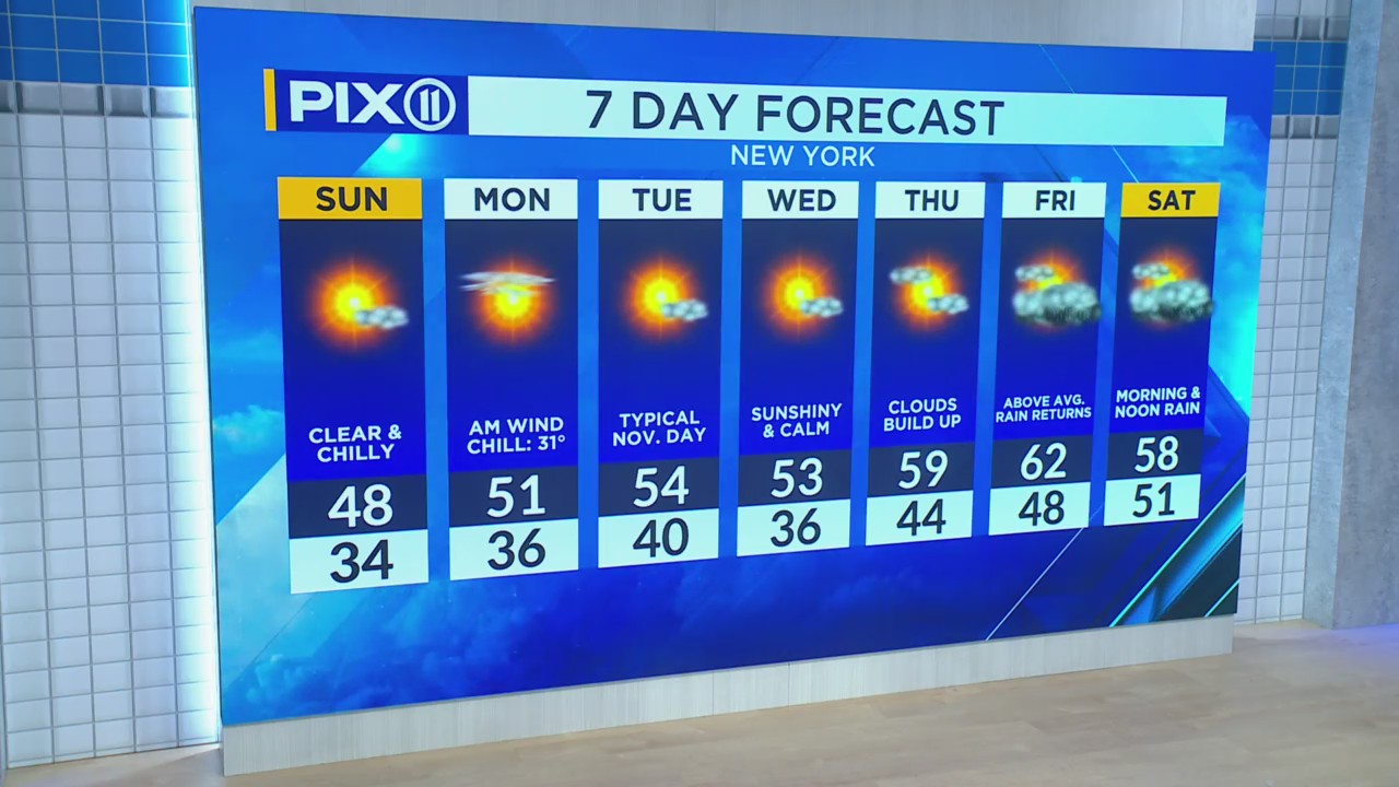 NY, NJ forecast: Drop in temps into upper 40s expected during workweek ...