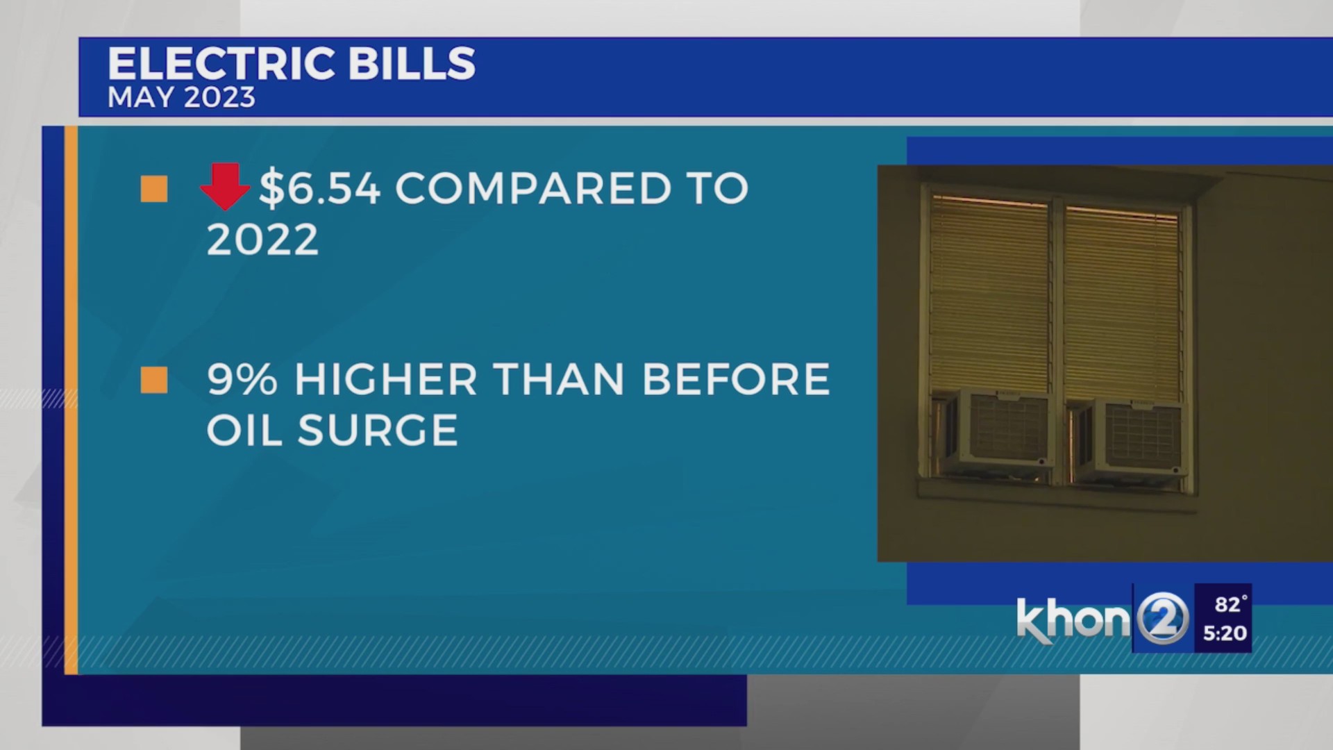 Hawaiian Electric claims power bills are going down – KHON2