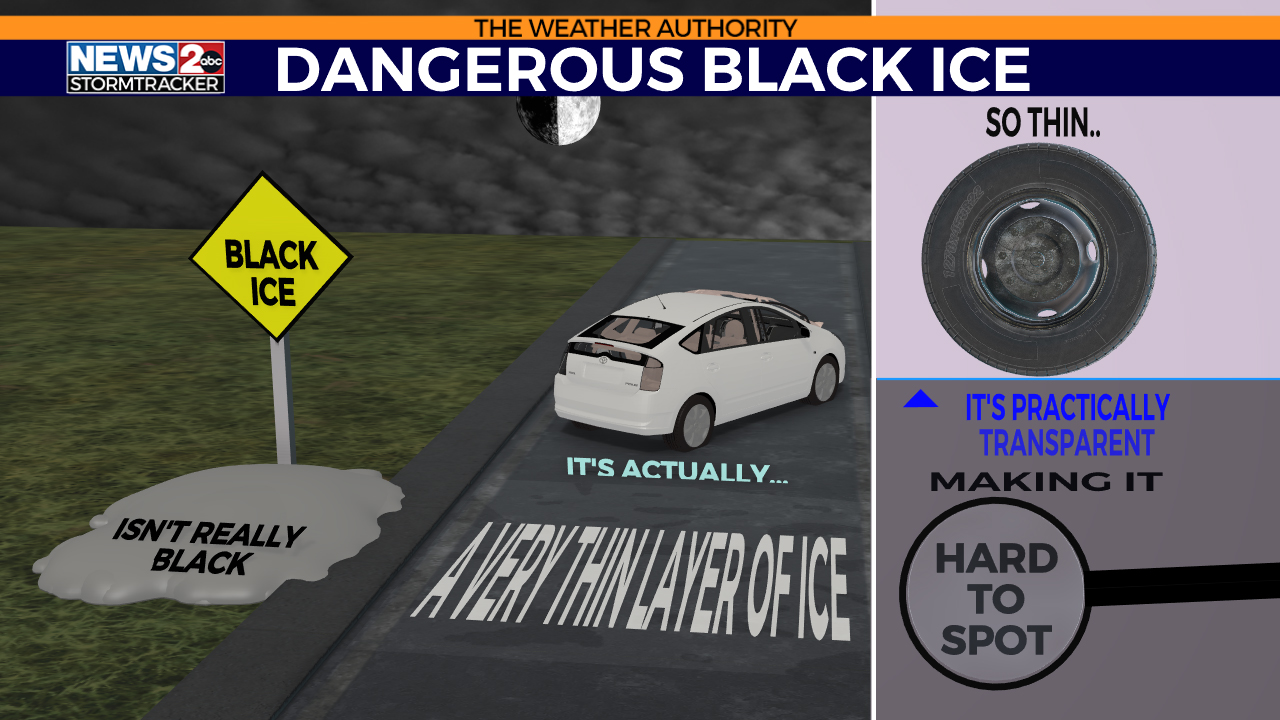 Black Ice in Tennessee: What you need to know – WKRN News 2